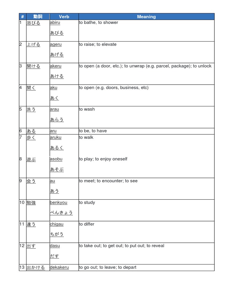 JLPT N5 Verbs Vocabulary | PDF