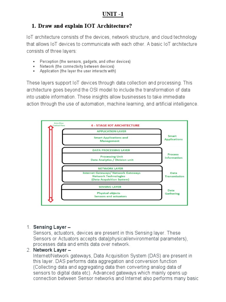 UNIT-1 Iot | PDF
