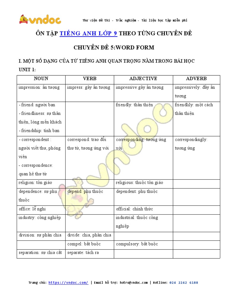 List Word Form | PDF
