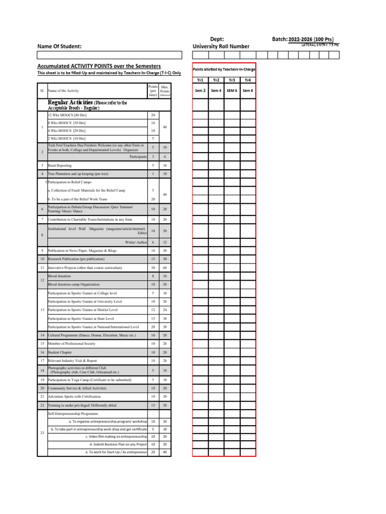 Dept: Batch: 2022-2026 (100 PTS) Name of Student: University Roll Number Accumulated ACTIVITY ...