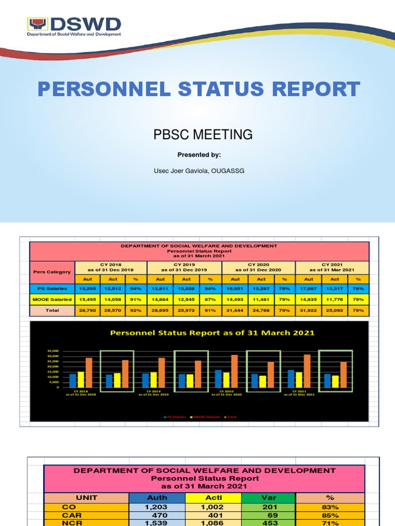 Revised - Pers Status and BUR Presentation FY 2018 - 2021 PBSC ...