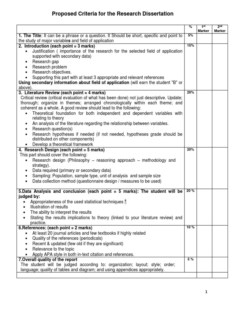 Assessment Criteria and Guideline For Research Dissertation 2022 1 | PDF | Methodology | Statistics