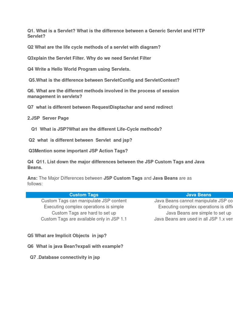 Questionbank | PDF | Spring Framework | Java Enterprise Platform