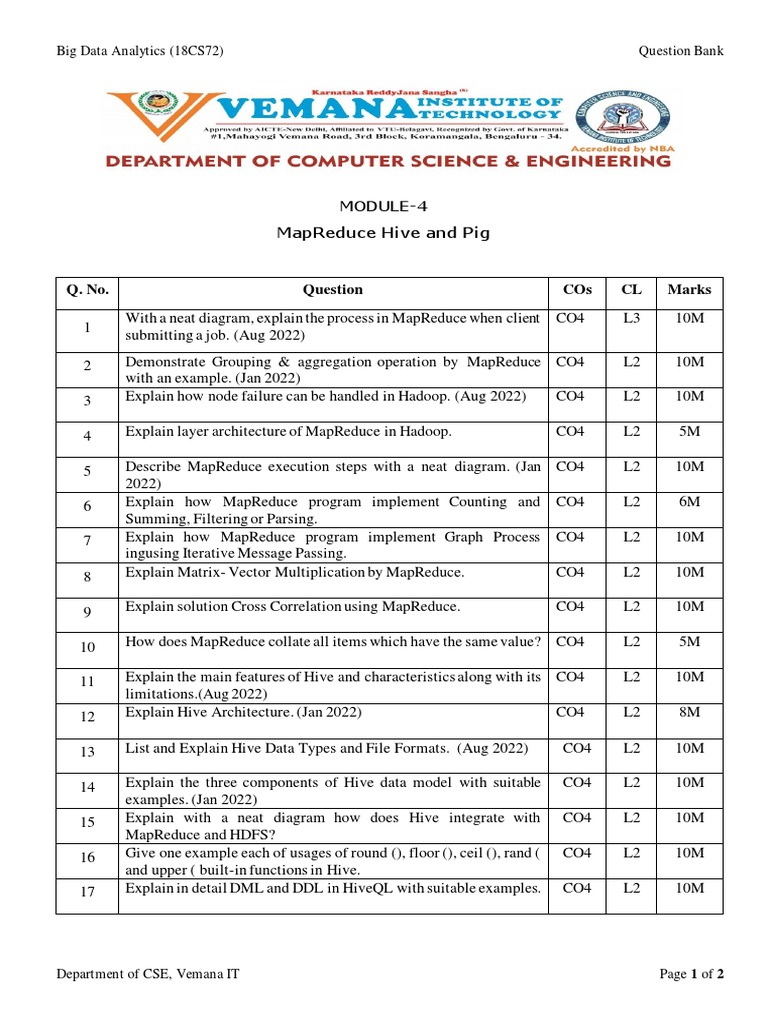 MapReduce, Hive & Pig Question Bank | PDF | Map Reduce | Apache Hadoop