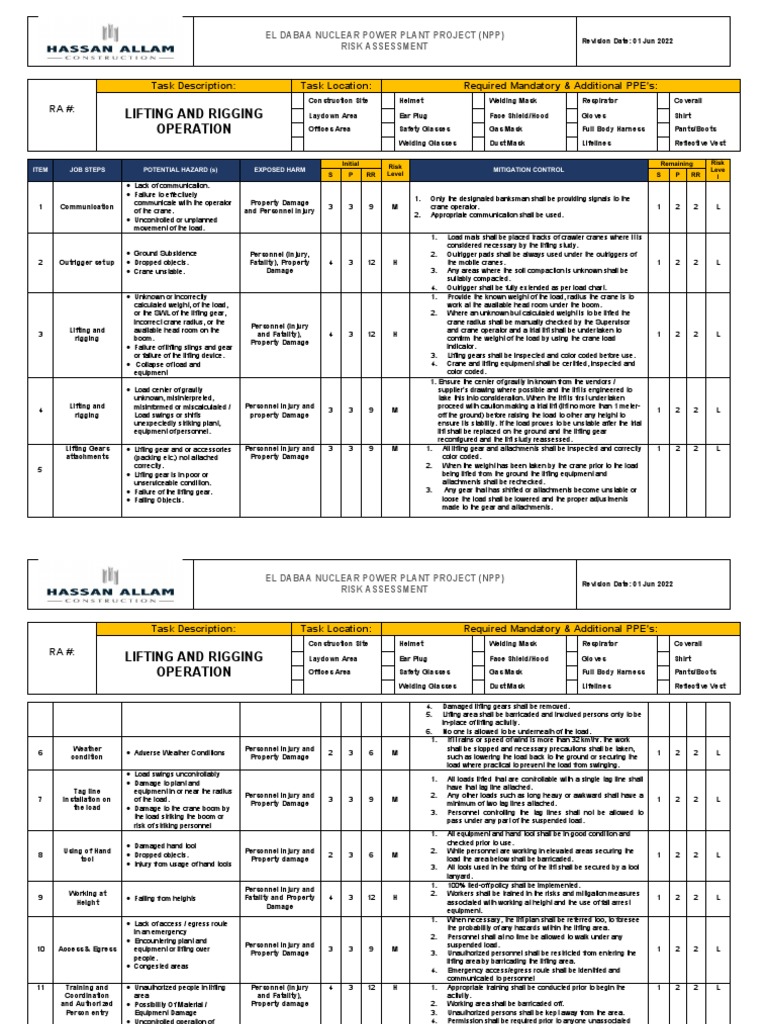 Lifting Risk Assessment | PDF | Personal Protective Equipment | Crane ...