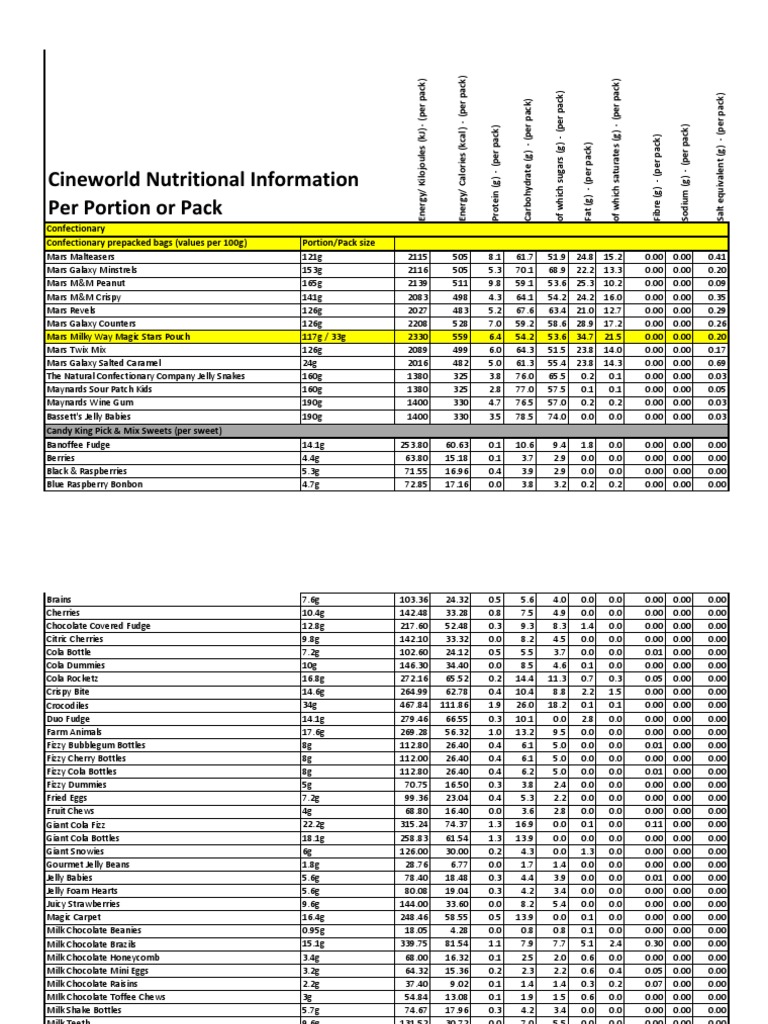 Cineworld Nutritional Information Per Portion or Pack | PDF | Food ...