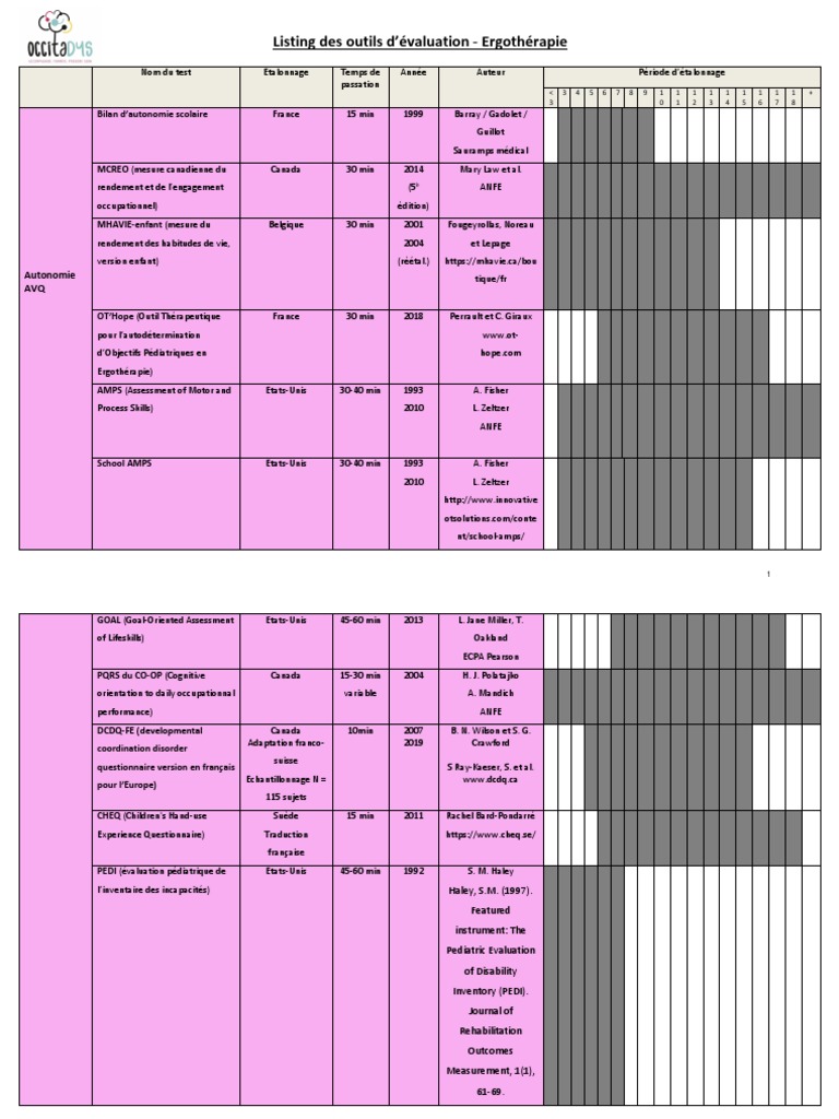 Eval Ergo | PDF