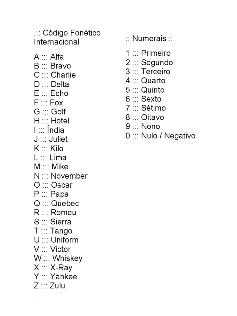 Código Fonético Internacional