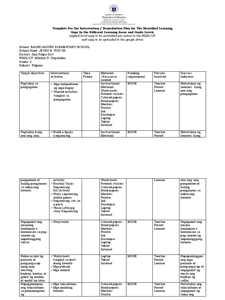 Filipino Intervention Plan Template | PDF | Learning | Computing
