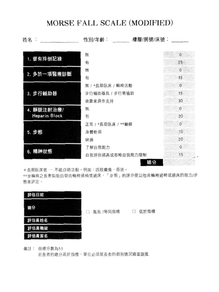 Morse Fall Scale Chinese | PDF