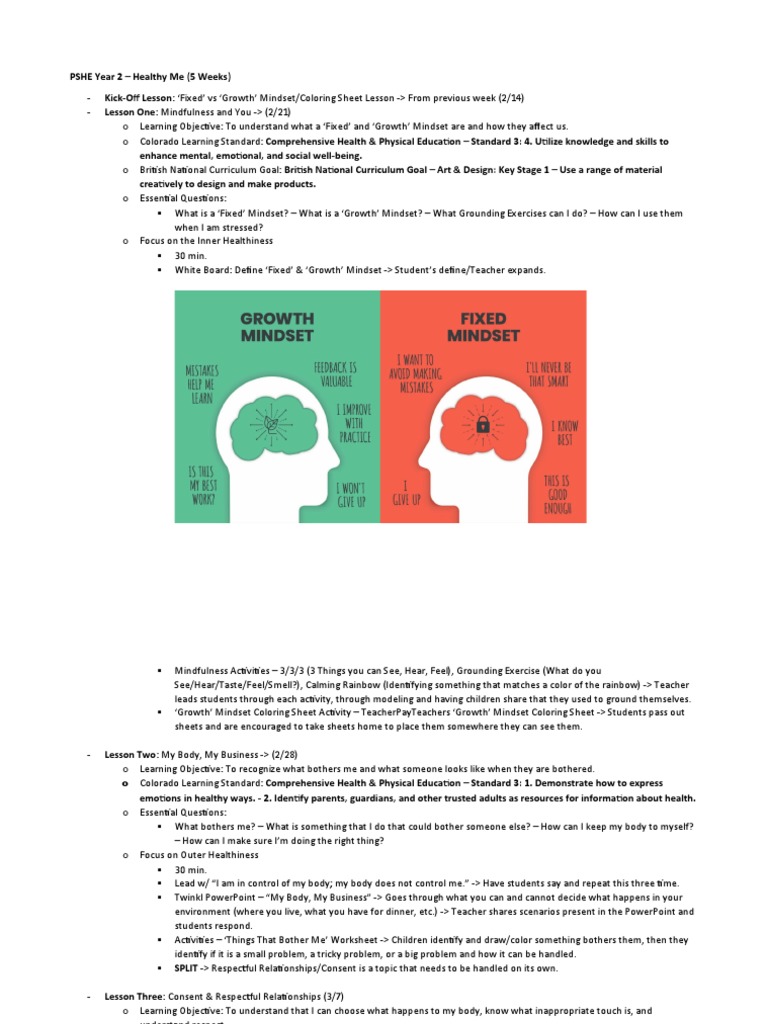 Pshe Healthy Me Unit Plan | PDF | Mindset | Learning
