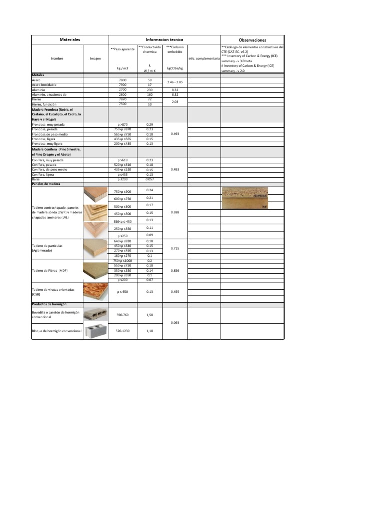 Catalogo de Elementos Constructivos 2 | PDF | Polimetacrilato de metilo ...