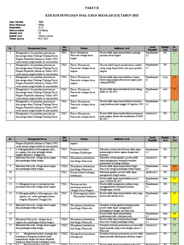 Paket B - Kisi-Kisi Us - PPKN - TH 2022 - 2023 | PDF