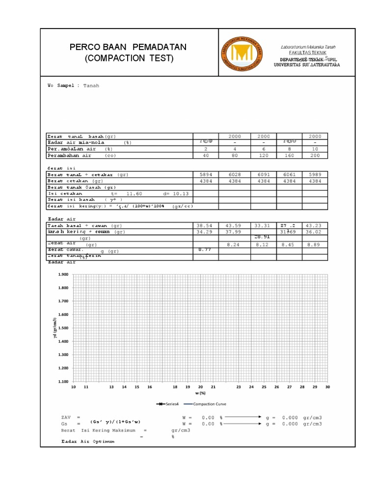 CBR Laboratorium | PDF