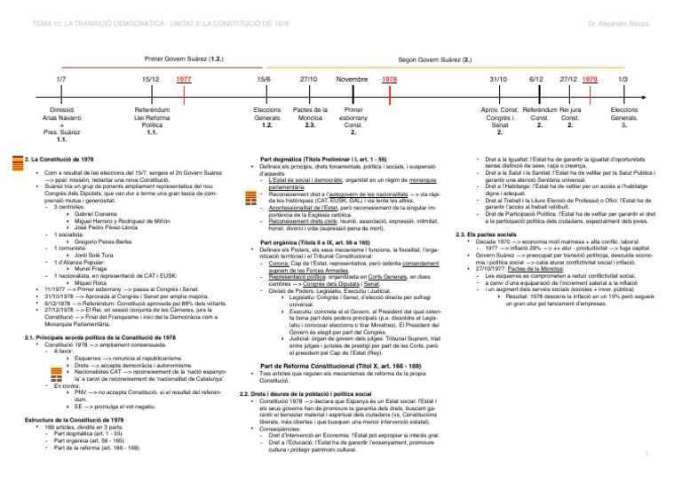 HIST - Quadre Sinòptic 10-2 | PDF