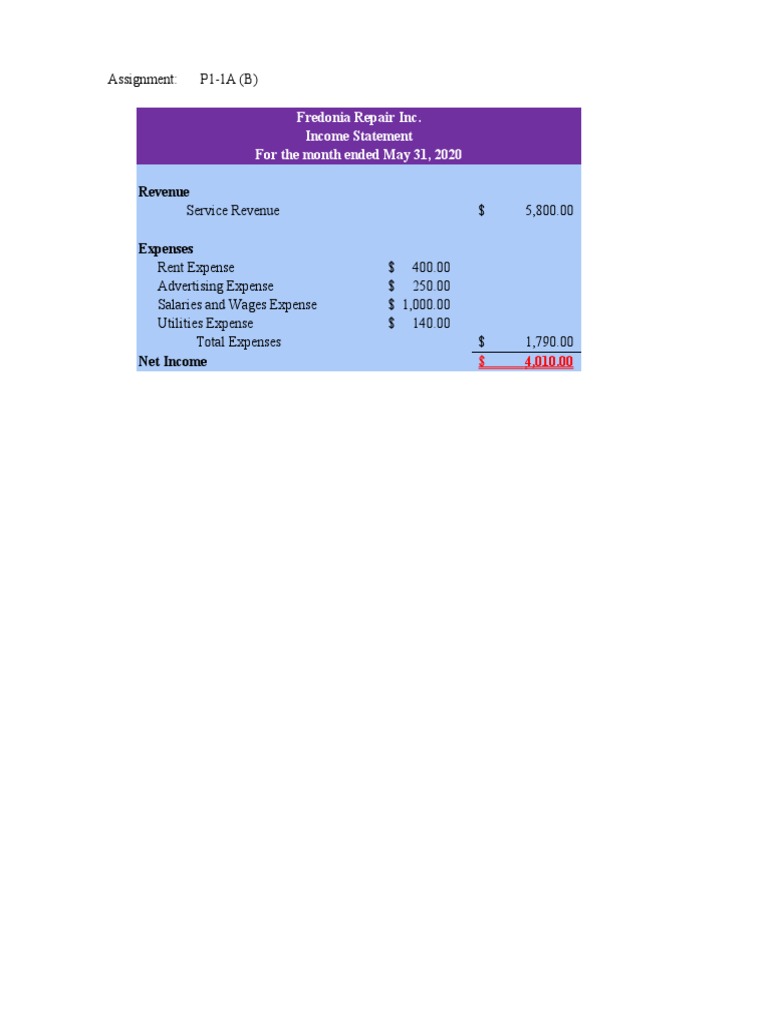 Assignment: P1-1A (B) : Fredonia Repair Inc. Income Statement For The ...
