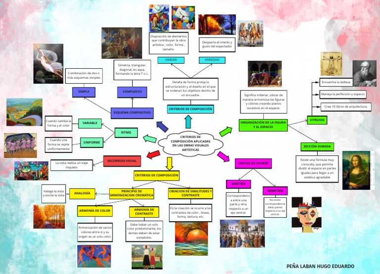 semana 3_ criterios de composición en las obras visuales artísticas_esquema | PDF | Composición ...