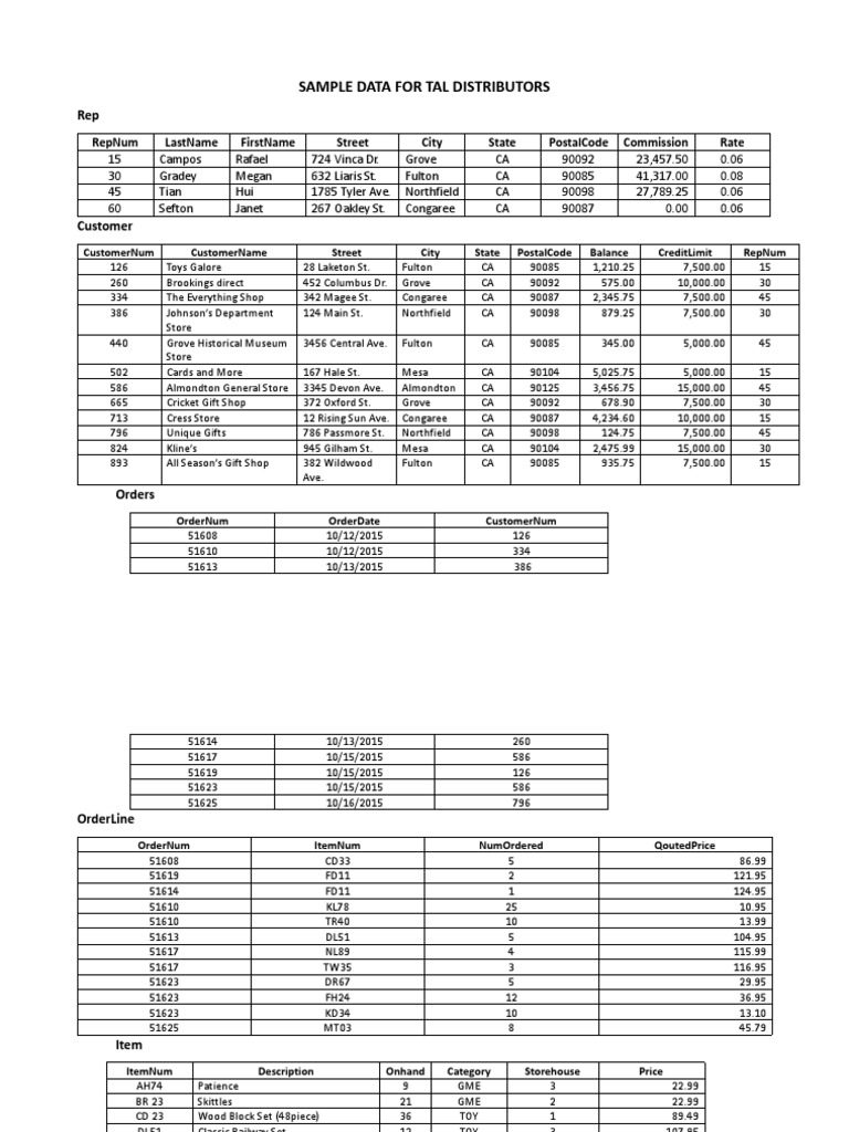 Sample Data of Tal Distributors DBMS1 | PDF