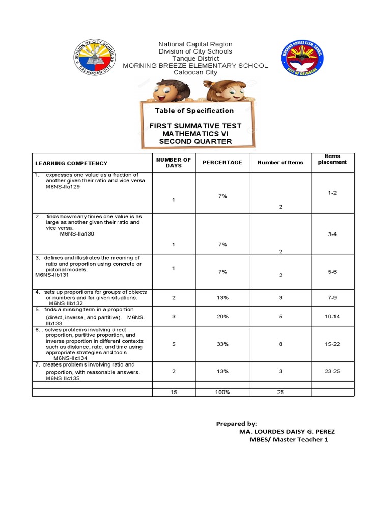 Table of Specification First Summative Test Mathematics Vi Second ...