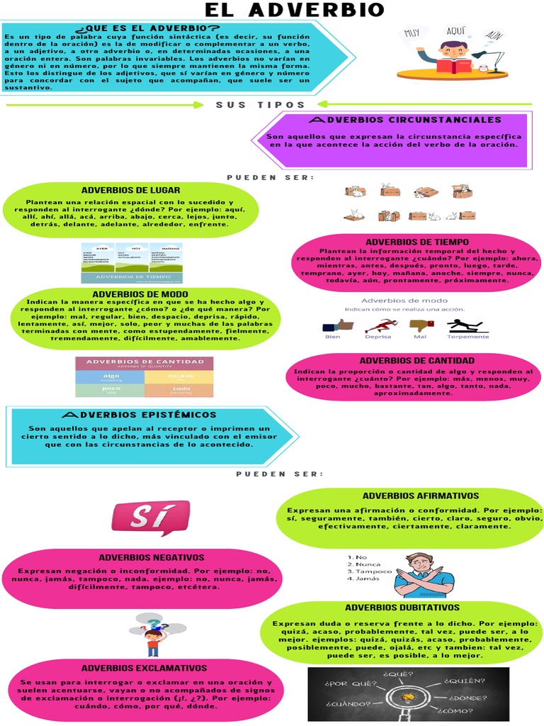 El Adverbio | PDF | Adverbio | Lingüística