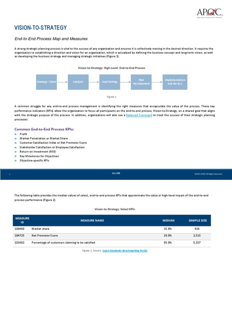 K011553 - E2E - Vision To Strategy | PDF | Performance Indicator ...