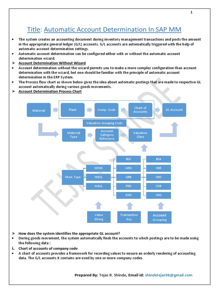 Automatic Account Determination in SAP MM | PDF