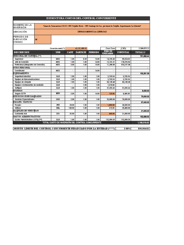 Costo Del Control Concurrente | PDF | Economias