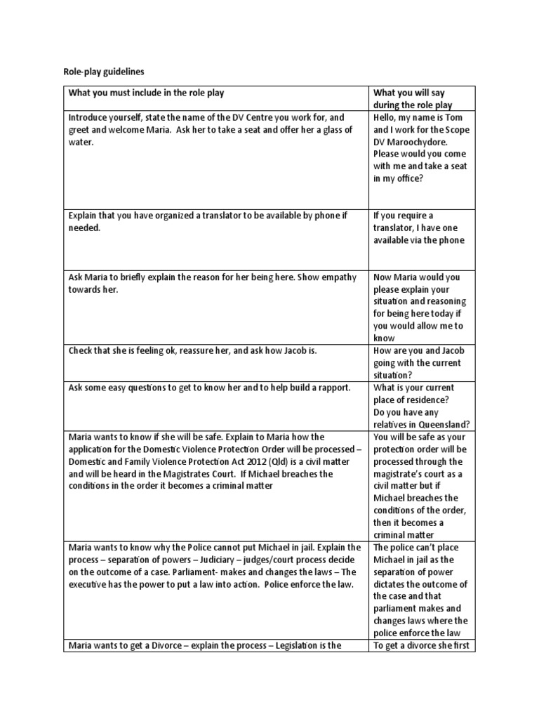 Role Play Guidelines | PDF | Separation Of Powers | Divorce