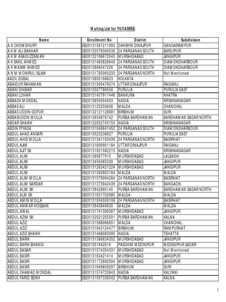 Waiting List For YUVASREE | PDF