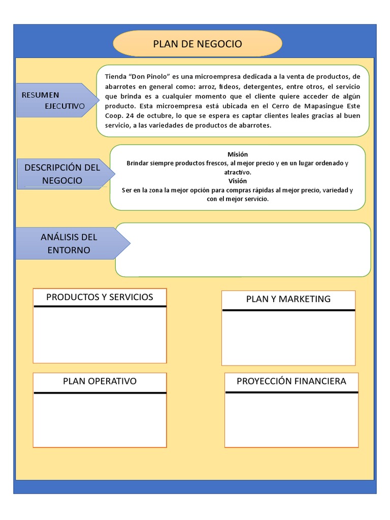 Plan de Negocios | PDF