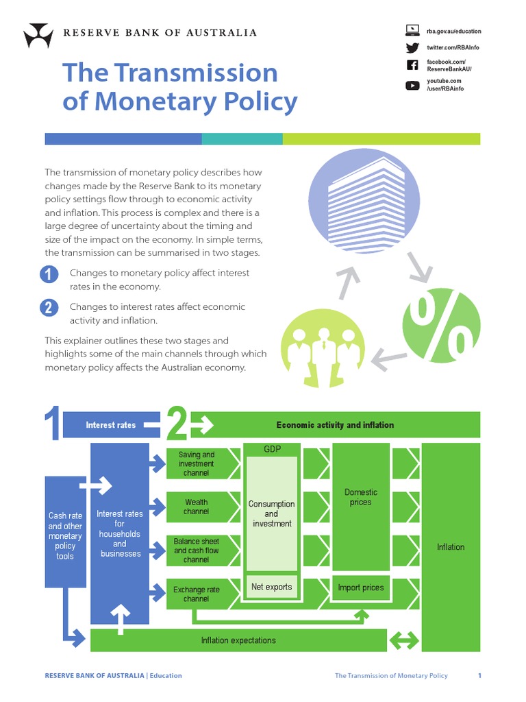 Reserve Bank of Australia - The-Transmission-Of-Monetary-Policy | PDF ...