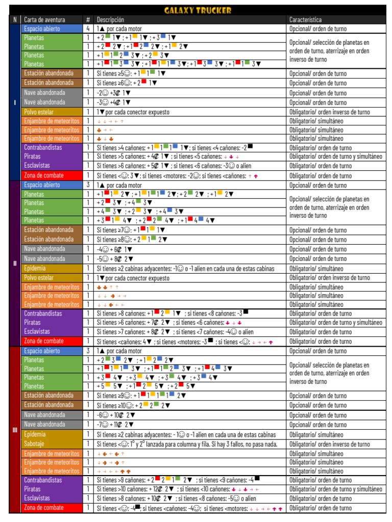 Galaxy Trucker Cartas | PDF