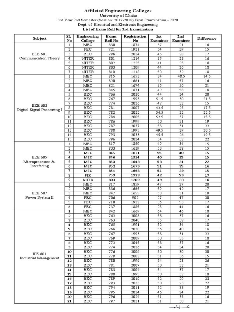 3Y2S - EEE - 2020 - 3rd Examination List | PDF | Engineering ...