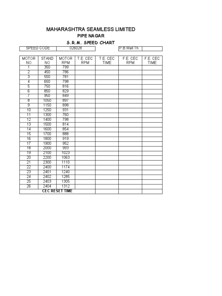Maharashtra Seamless Limited: Pipe Nagar S.R.M. Speed Chart | PDF
