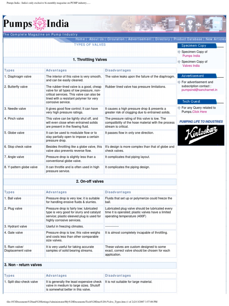 Valves Type | PDF | Valve | Pump