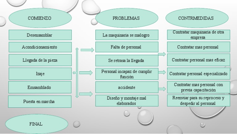 Pregunta 3 G.H | PDF