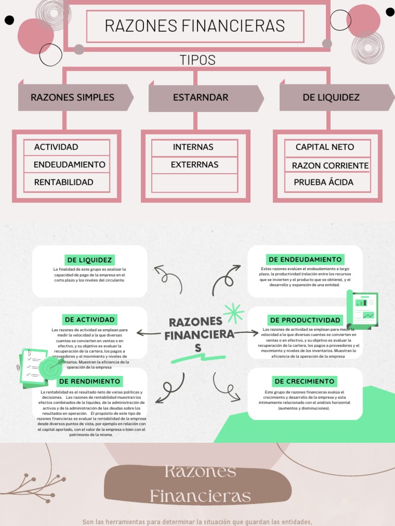 Mapa Mental Inversiones y Finanzas Moderno Verde | PDF