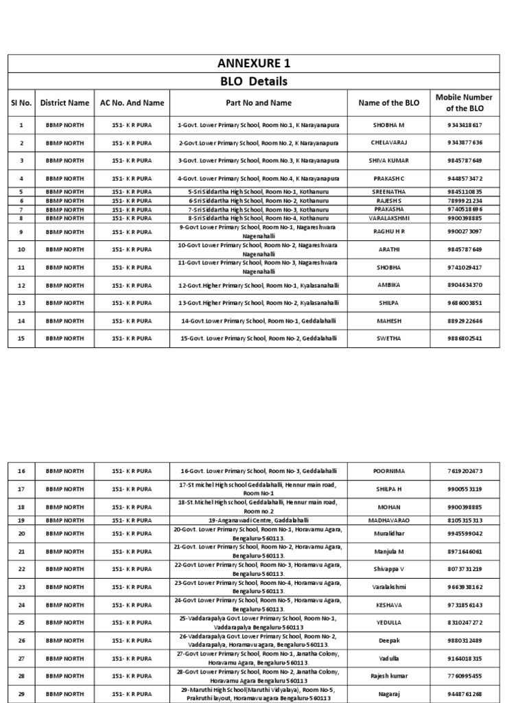 BLO List 2023 | PDF | Government | Social Institutions