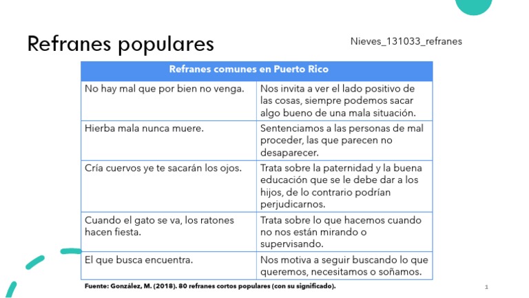 Refranes populares de Puerto Rico y su significado | PDF