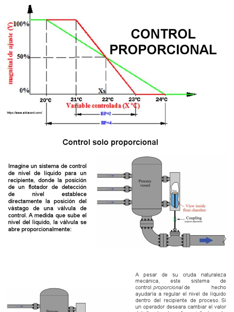 Control Proporcional en Sistemas de Líquidos | PDF | Física Aplicada e ...