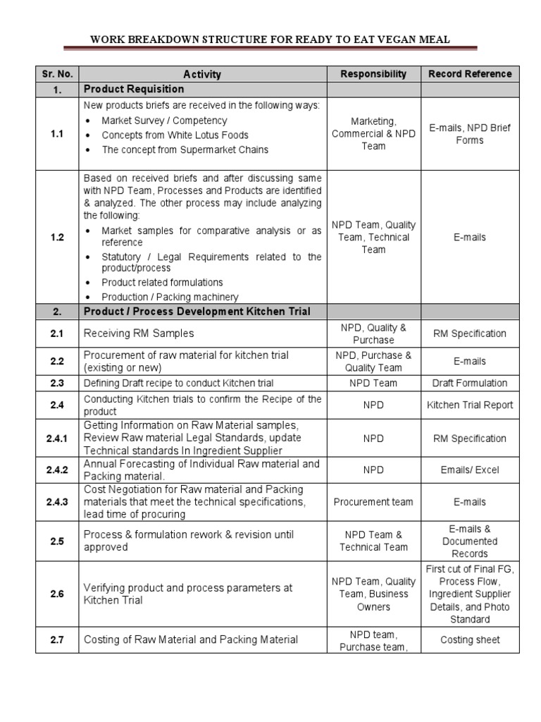 Developing a Ready-to-Eat Vegan Meal: A Work Breakdown Structure ...