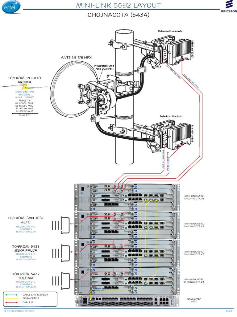 Chojnacota (5434) : ANT3 1.8 7/8 HPX | PDF | Telecommunications | Computer Networking
