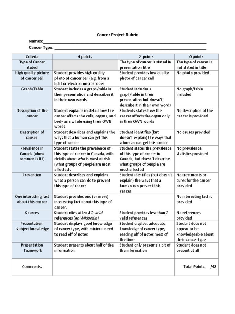 Cancer Presentations Rubric (Gr. 9 Science) | PDF | Cancer | Prevalence