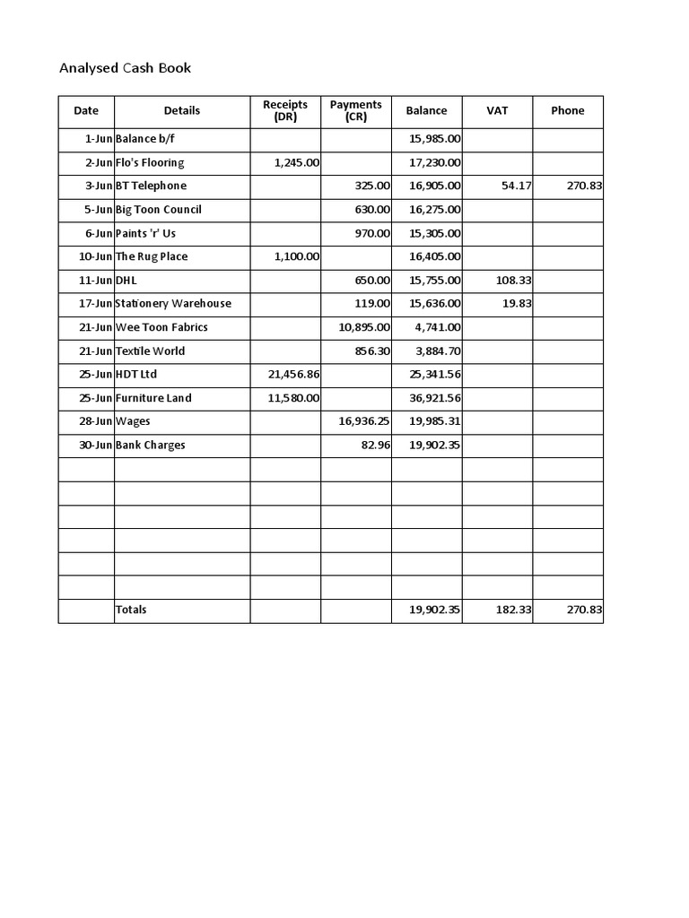 Analysed Cash Book: Date Details Balance VAT Phone Receipts (DR ...