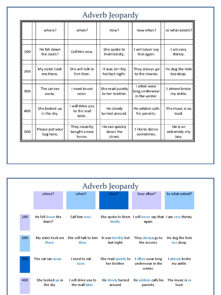 Adverb Jeopardy Game Activities | PDF