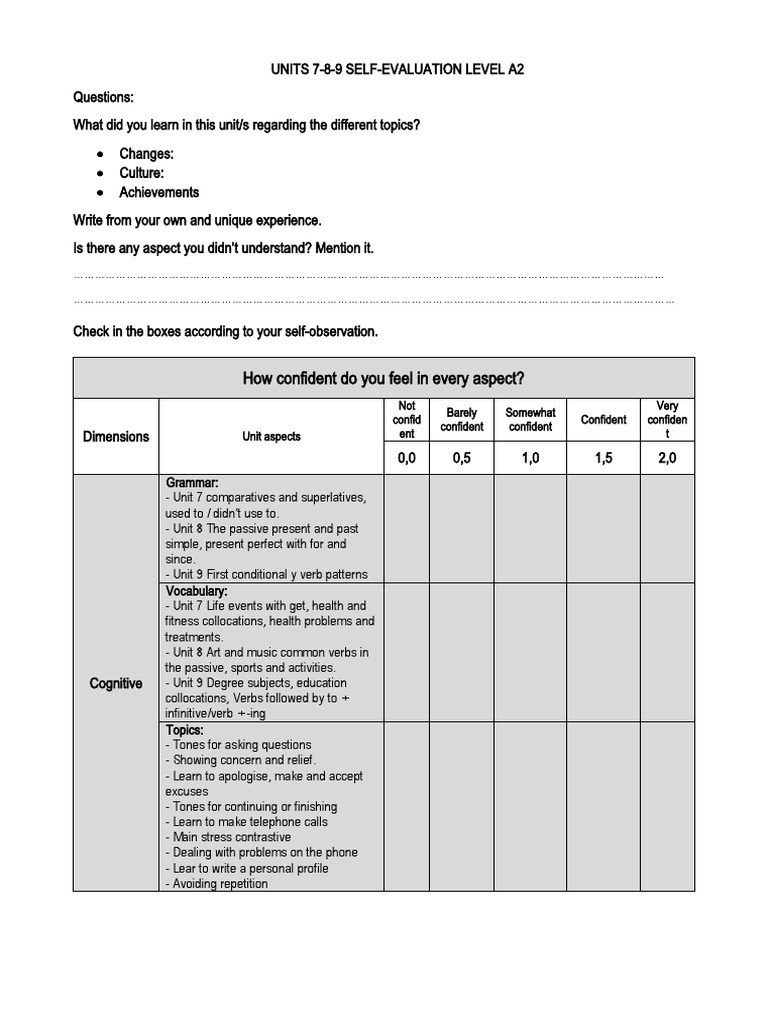 Self-Evaluation Rubric A2 Units 7-8-9 | PDF | Cognition | Languages