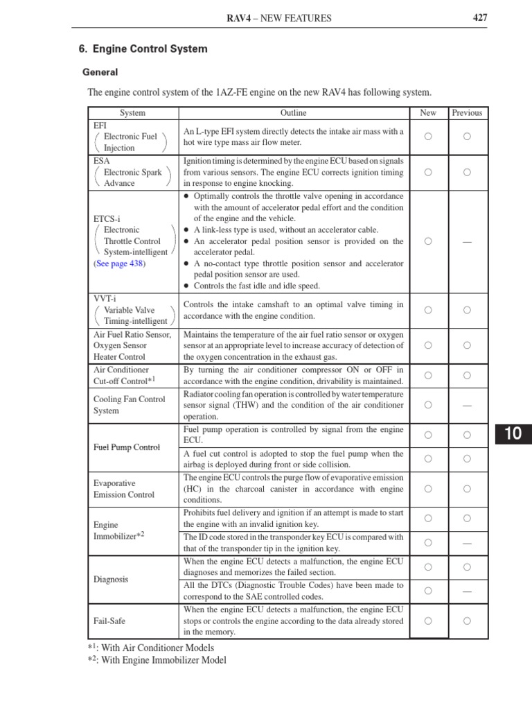 (1AZ-FE) Sensors ECU and Fault Codes | PDF | Throttle | Vehicle Parts