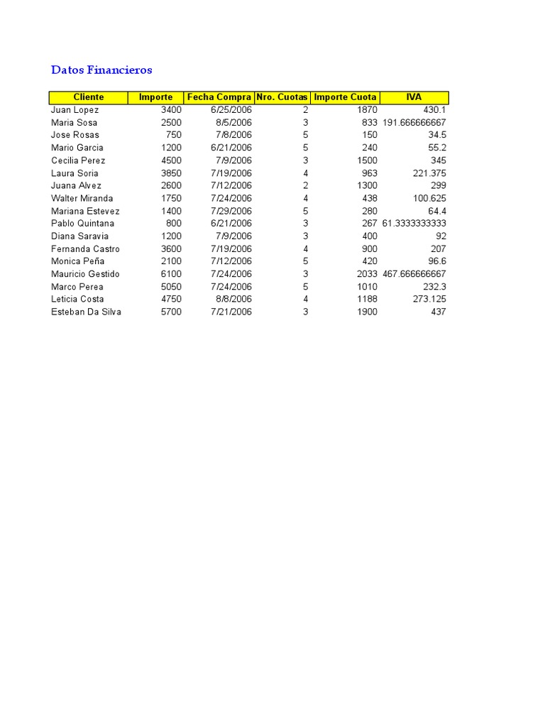 Ejercicio3 - EXCEL | PDF