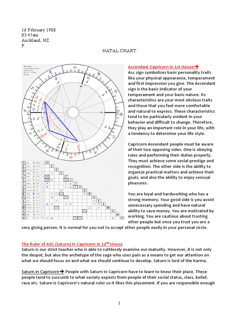 My Natal Chart | PDF | Planets In Astrology | Love