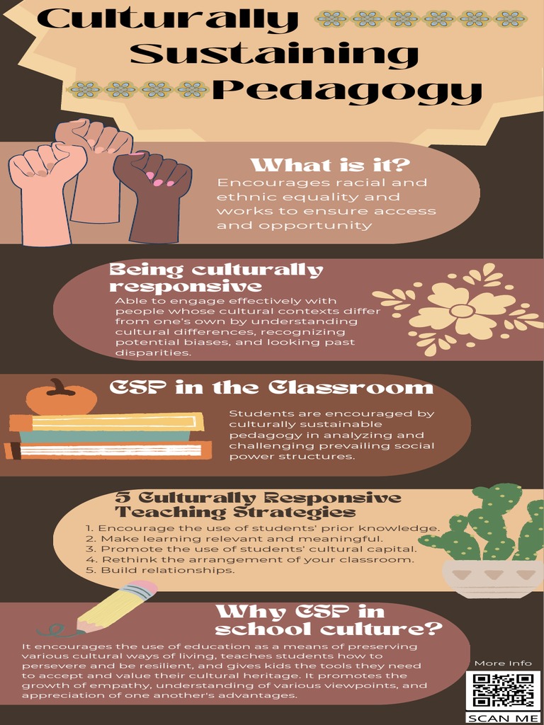 Culturally Sustaining Pedagogy | PDF
